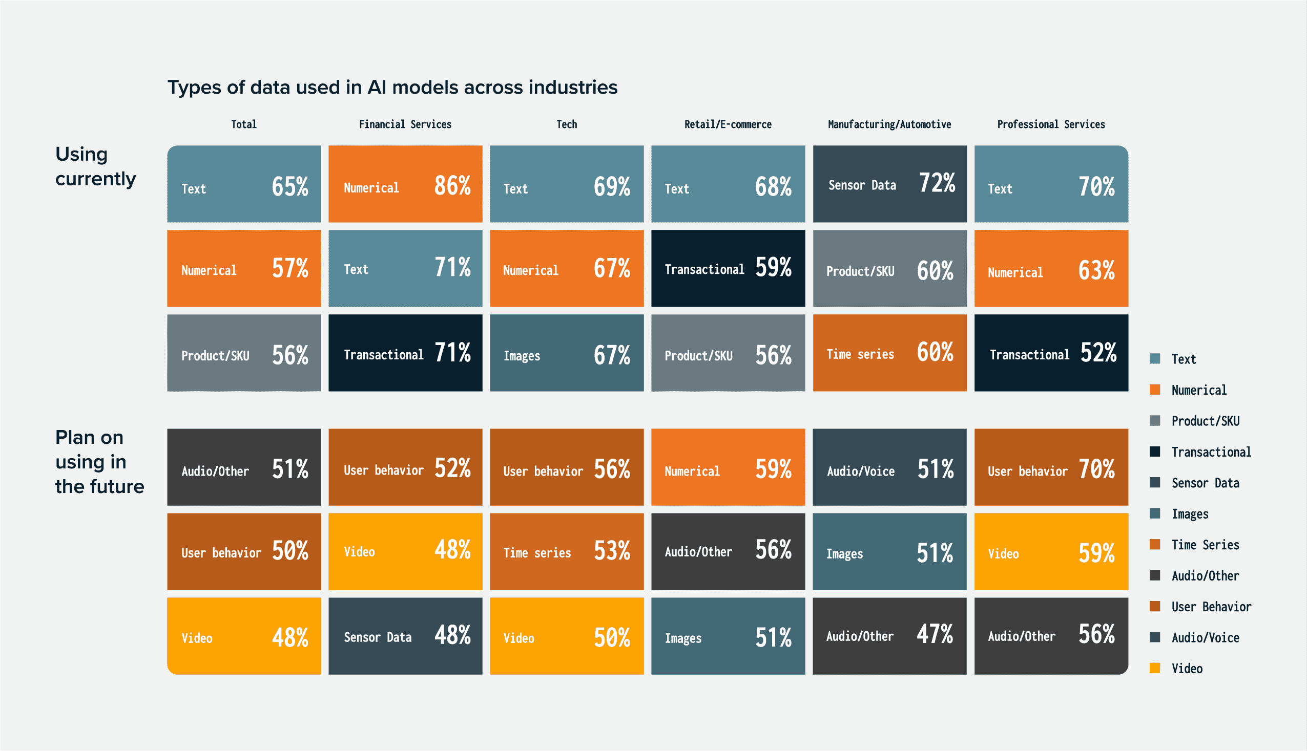 Report: The Path to AI Maturity | LXT