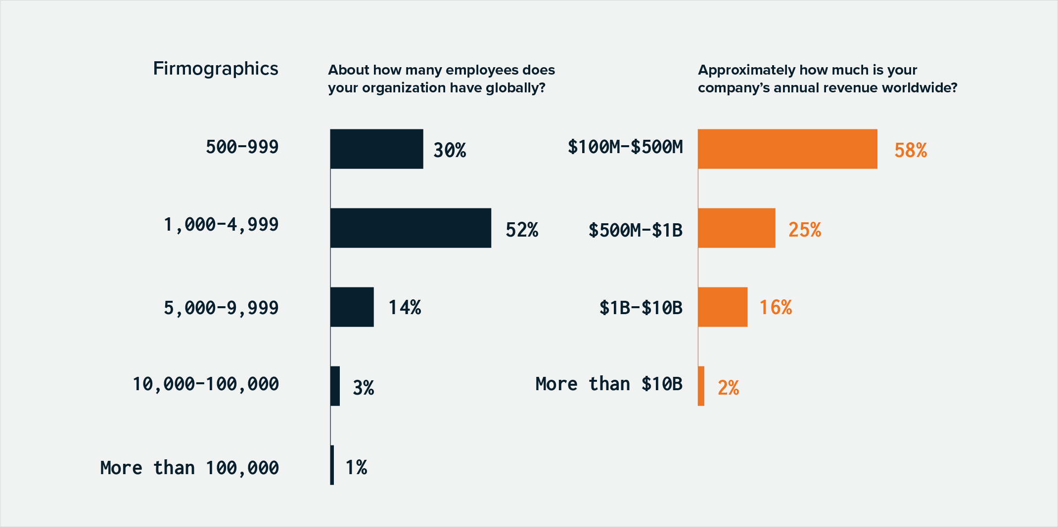 Report: The Path to AI Maturity | LXT Report: The Path to AI Maturity | LXT