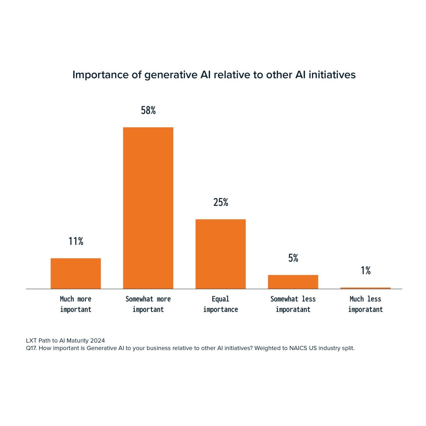 How enterprises are accelerating successful generative AI deployments ...